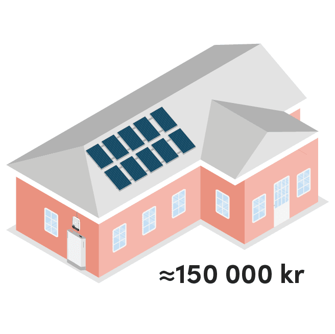 Vad Kostar Batteri till Solceller? Pris Solcellsbatteri 10-100 kW