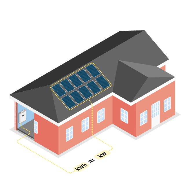 Så stort Batteri till Solceller ska man ha – Dimensionera Storlek