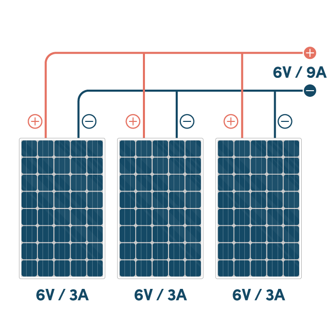 Koppla Solceller: Parallell/Serie, Kabeldragning & AC/DC-Brytare